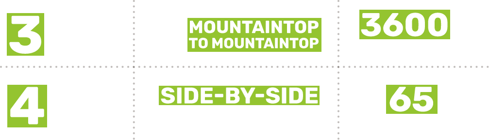 Mountaintop Tour Zipline Tour Navitat Asheville Nc